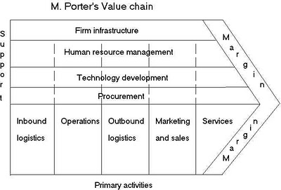 Tugas manajemen strategi 5 soal « Dongo Blog