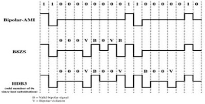 Assalamu'alaikum Kawan-Kawan!!!!: Teknik Encoding dan Teknik Lain di ...