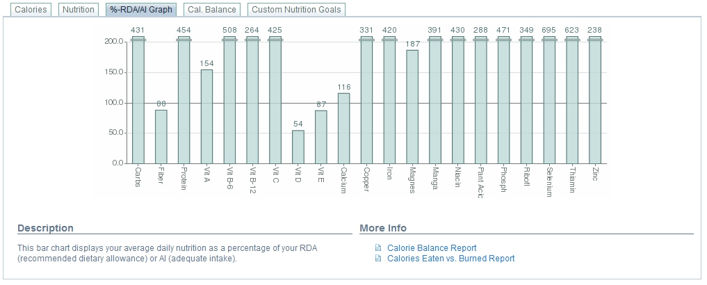 Nutrition - Weekend - ISKL HEALTH