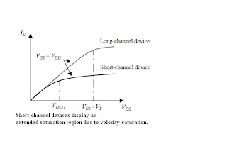 asic: short channel effects in mosfets