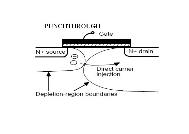 asic: short channel effects in mosfets