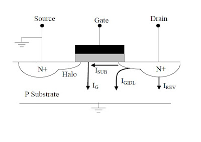 asic: sources of leakage current