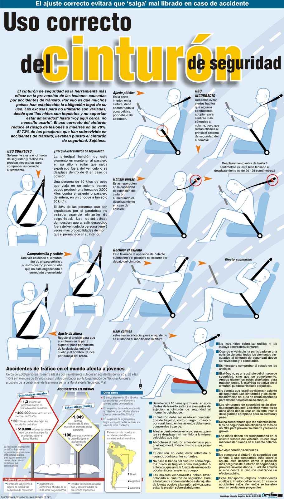 Infografia Jorge Morales: Uso correcto del cinturón