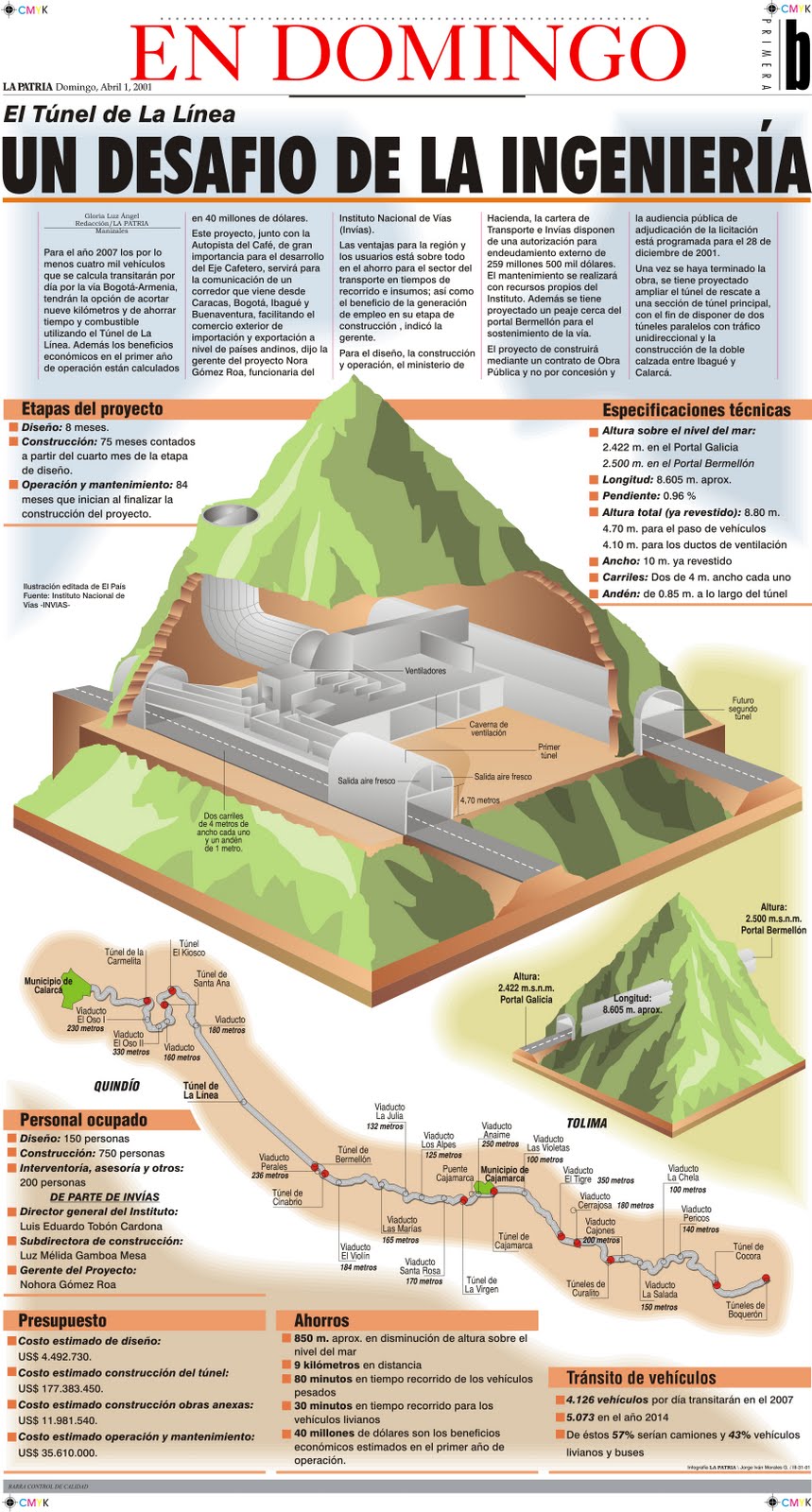 Infografia Jorge Morales: Túnel de la Línea