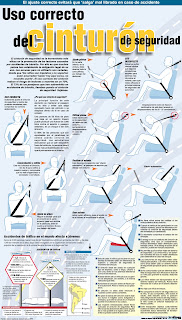 Infografia Jorge Morales: Uso correcto del cinturón de seguridad