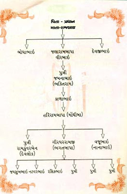Jay Jalaram Bapa na Paracha: 2. Family Tree of Jay Jalaram Bapa