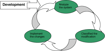 Christopher Tun Win Thant: • Secure Software Development Life Cycle ...
