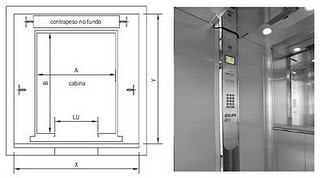 Projeto de Arquitetura: CÁLCULO DOS ELEVADORES
