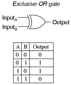 Knowledge: LOGIC GATE