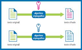 SEGURIDAD EN COMUNICACION: CRIPTOGRAFIA SIMETRICA