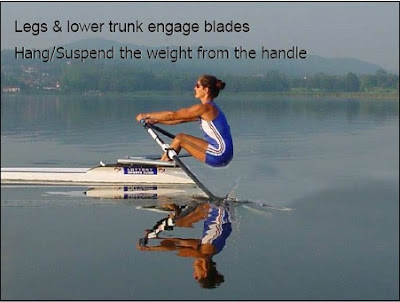 The Association Of Rowing Coaches, South Africa: British Rowing Technique