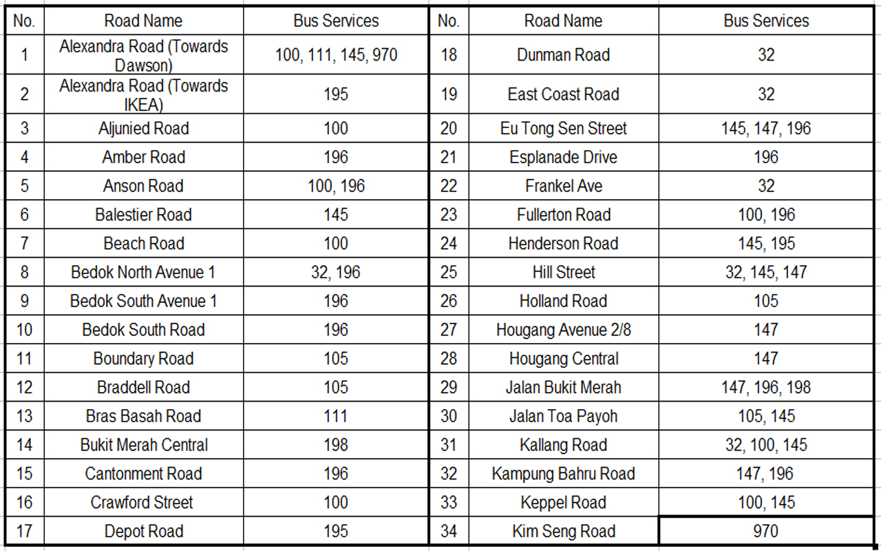 MyQueenstopedia #1 - Queenstown Bus Service Guide|My Queenstown