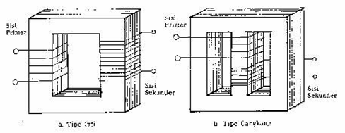 Ferryxseven: TRANSFORMATOR (TRAFO)