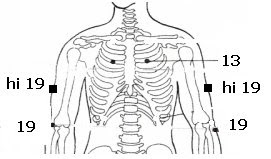 Jin Shin Jyutsu: Can It Help Us Forgive Part 2 - Flows for Life | Jin ...