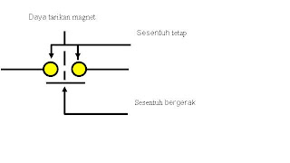 ELECTRICAL TECH LEVEL 3: Kawalan Motor