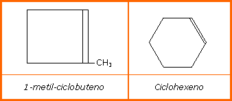 Química Orgánica: Ciclos