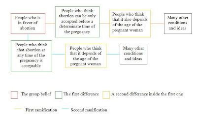 Karla Prep Course: What is a worldview and what does changing your ...