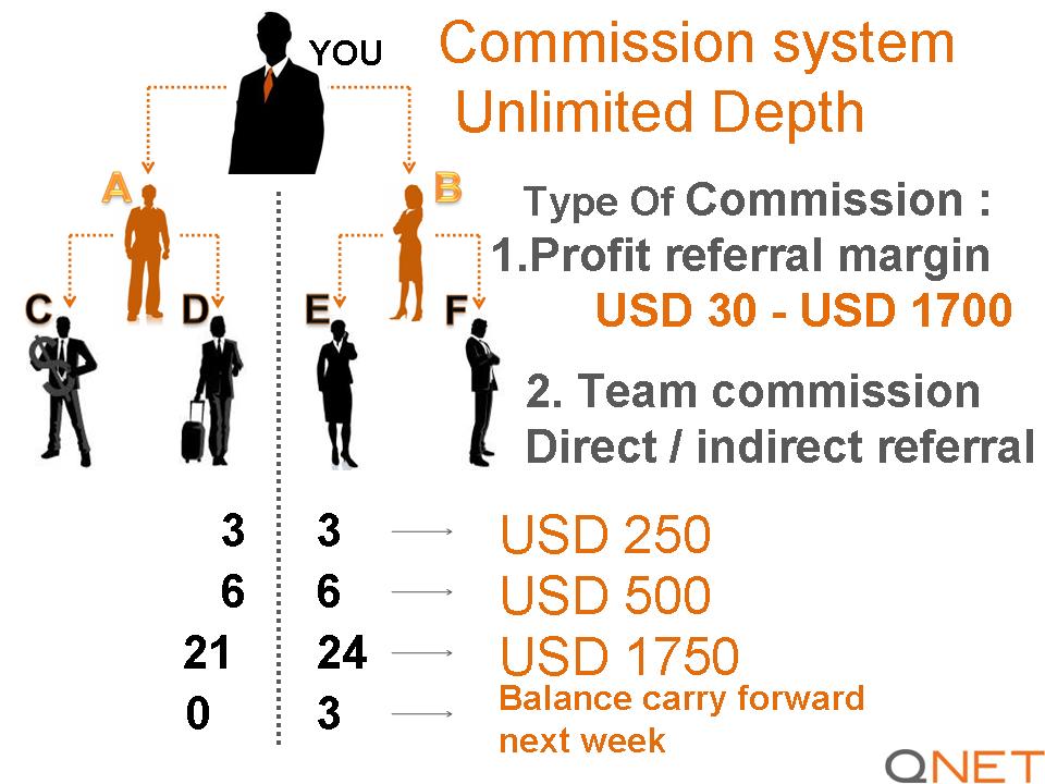 Compensation Plan Business Opportunity Worldwide: Compensation Plan ...