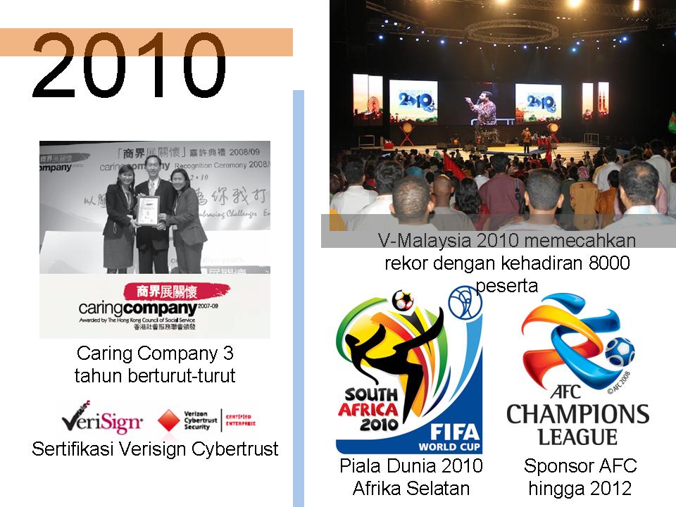 BIODISC: QNET PROFILE
