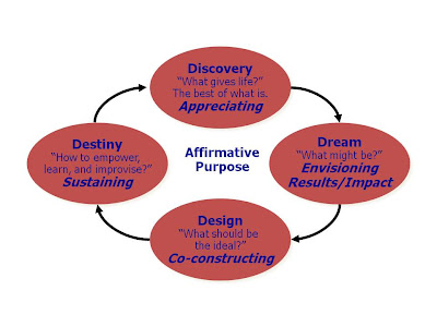 Planning Council for Health and Human Services: Appreciative Inquiry ...