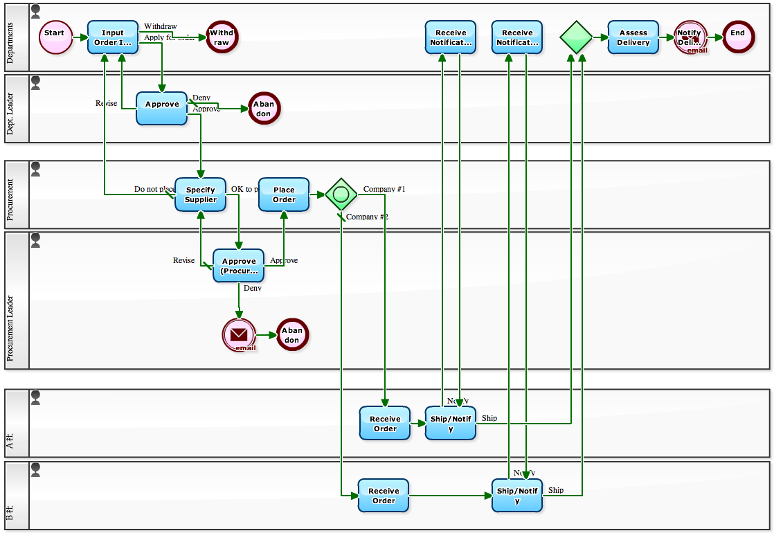 Workflow Sample: A Strong Order Process Can Become an Intercompany System