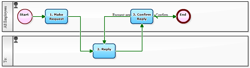 Workflow Sample: November 2010