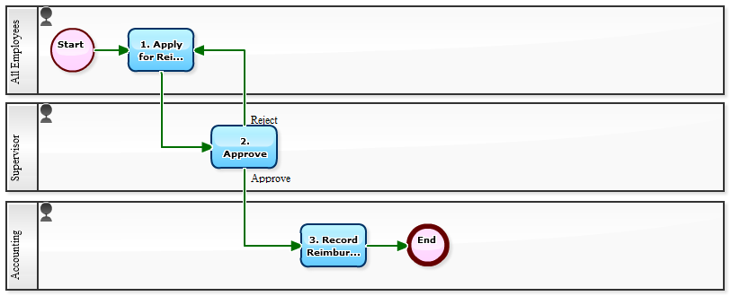 Workflow Sample: A Workflow to Help Out With the Dreary Month-End Duties