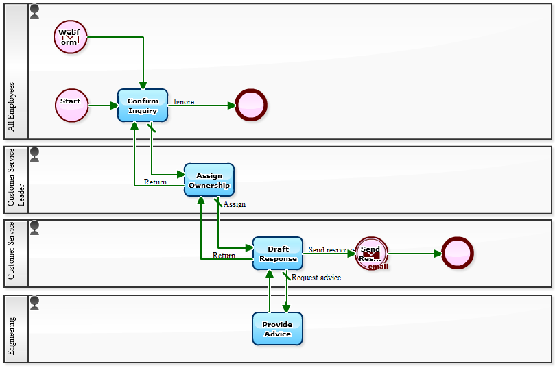 Workflow Sample: A Control Tower for Distributing Tasks