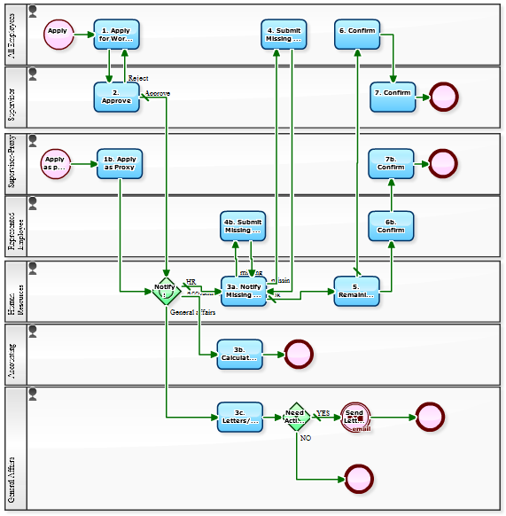 Workflow Sample: Employee Bereavement Leaves and Condolense Letters ...