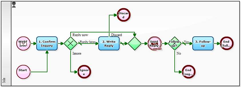 Workflow Sample: A Workflow for a One-Man-Operated Consultation Service