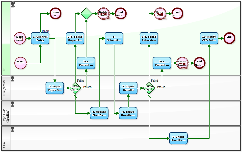 Workflow Sample: A Hiring Process with No Margin of Error