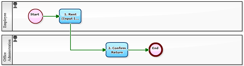 Workflow Sample: A Workflow for Managing Office Equipment Rentals