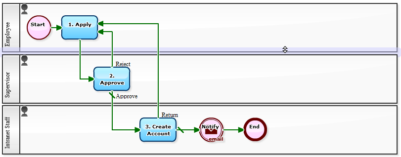 Workflow Sample: December 2010