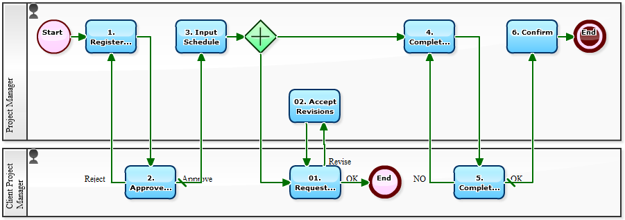 Workflow Sample: December 2010