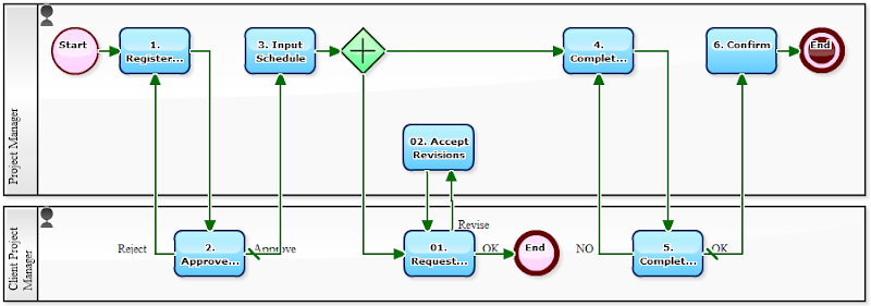 Workflow Sample: 2010