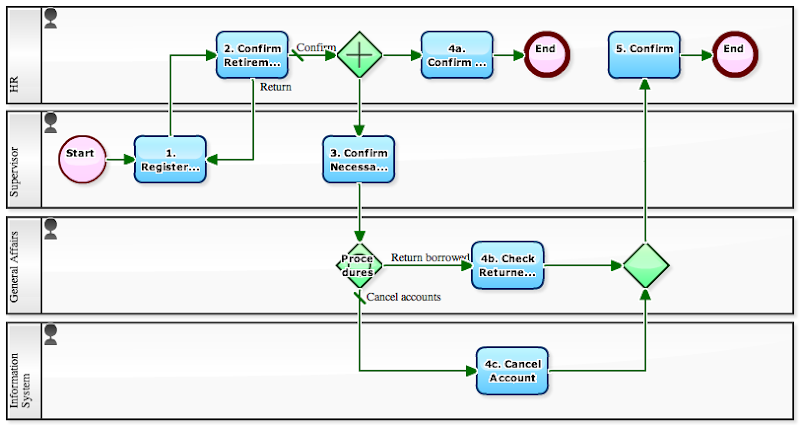 Workflow Sample: 2010