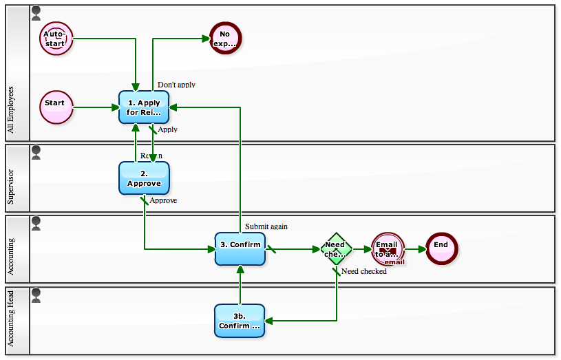 Workflow Sample: The "Let Me Know When My Application for Reimbursement ...