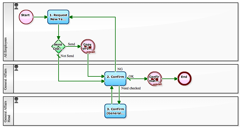 Workflow Sample: Designing a Workflow for Cc-ing Yourself for Your Own Info
