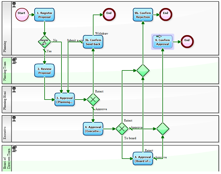 Workflow Sample: Making Director Opinions Available to the Rest of the ...