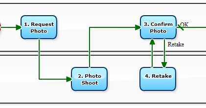 Workflow Sample: The Photo Shoot Workflow
