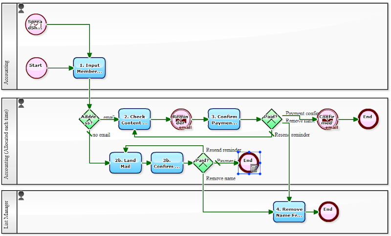 Workflow Sample: January 2011