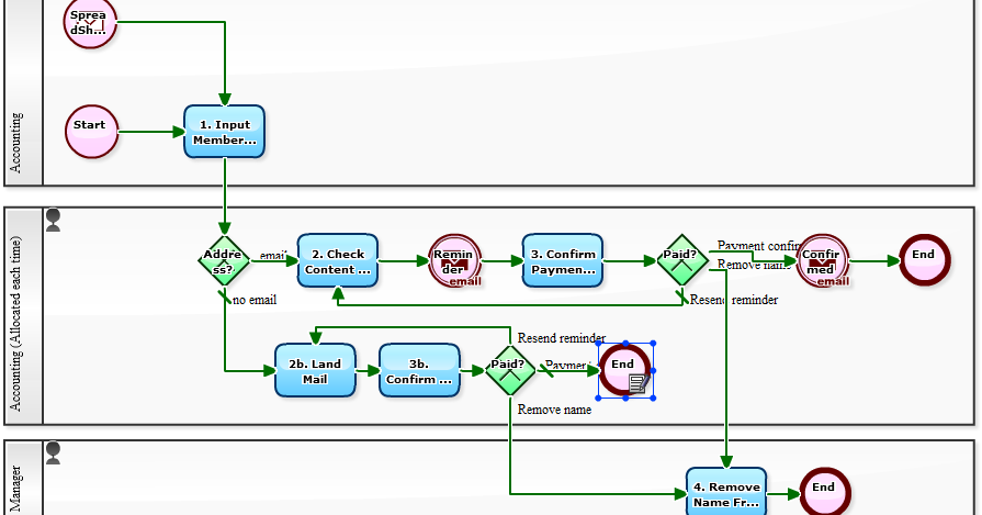 Workflow Sample: Handle Emails AND Letters Altogether, Then Handle Payments