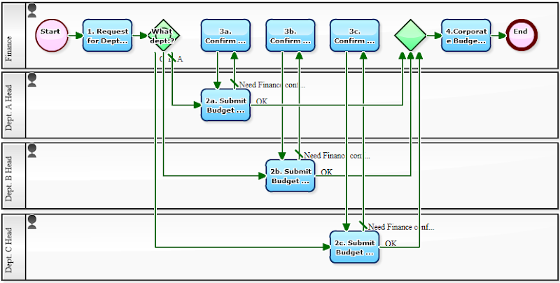 Workflow Sample: January 2011