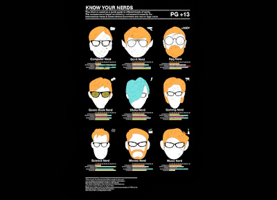 NerdyNet: The Different Types of Nerds