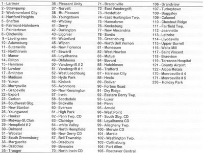 Hecla Volunteer Fire Department...: Westmoreland County Stations Numbers
