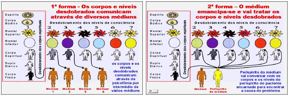 ...because everything changes...all the time...: Desdobramento Anímico ...