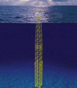 Part II: Types of Offshore Platforms | Minyak dan Gas Malaysia