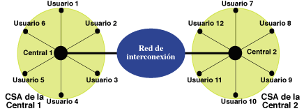Aplicaciones teleinformáticas: estructura de las redes telefónicas