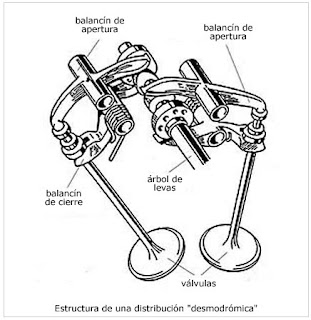 Válvulas en los motores diesel: Imágenes