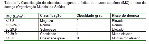 PROF. FABIO BRASIL - OBESIDADE E EMAGRECIMENTO: Índice de Massa ...